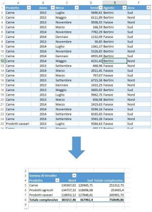 #Excel - Cos'è una Tabella Pivot e come realizzarne una