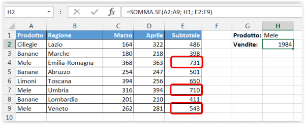 Come usare SOMMA.SE in #Excel - Excel Academy