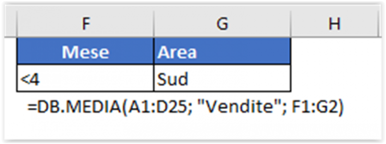 Come usare la funzione DB.MEDIA di Excel - Excel Academy