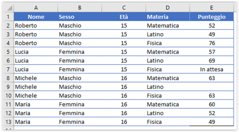 Come usare la funzione DB.CONTA.NUMERI di Excel - Excel Academy